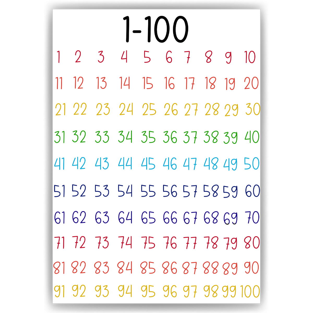 Die Zahlen von 1-100 Kinderposter Lernposter Kinderzimmer Wandbild Kin ...